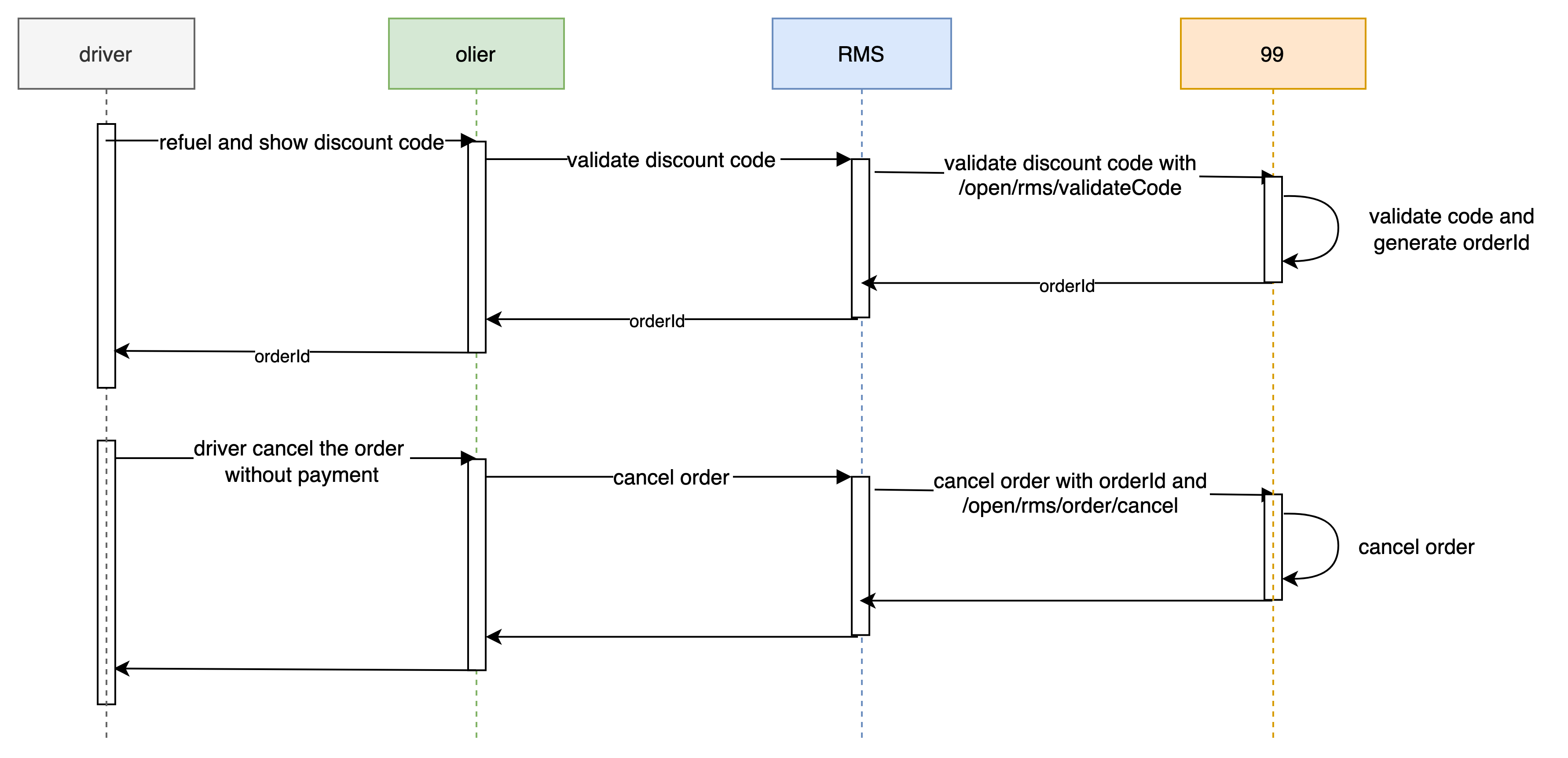 RMS Open API | Gas Station Open API